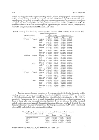 Automatic time series forecasting using nonlinear autoregressive neural network model with ...