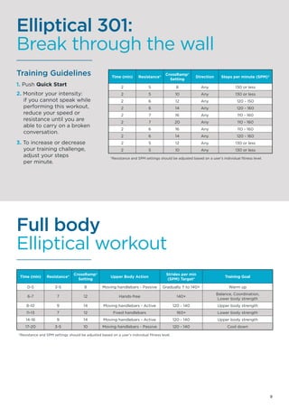 Elliptical Fitness Crosstrainer® (EFX®) TRAINING GUIDE | PDF