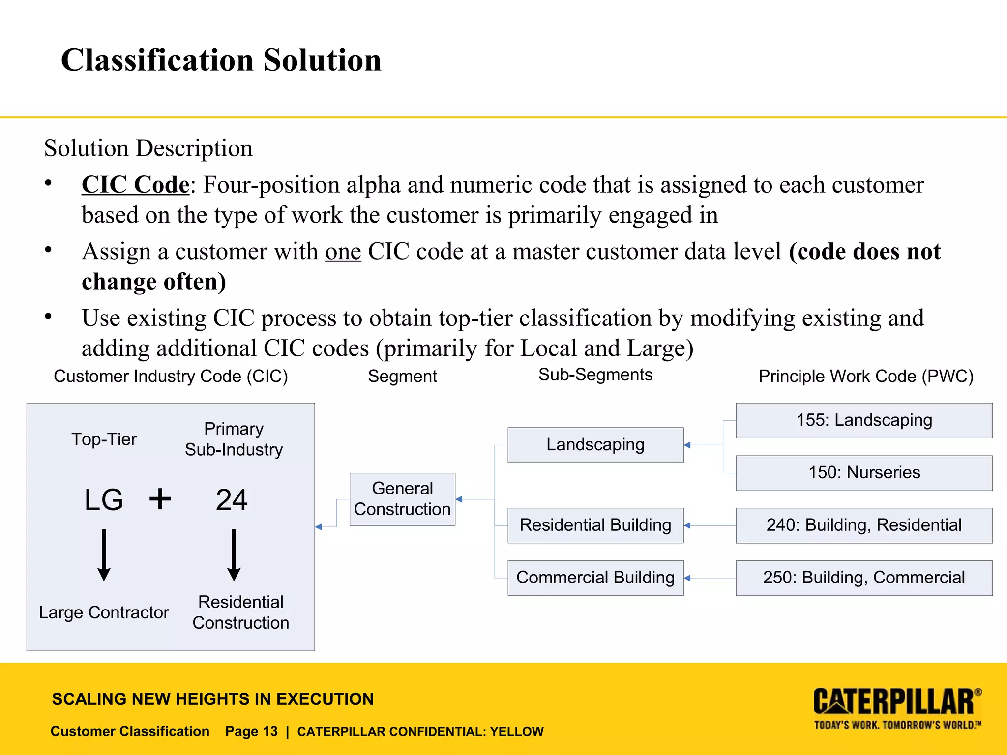 Customer Classification and customer profile | PPT | Commodities | Economy