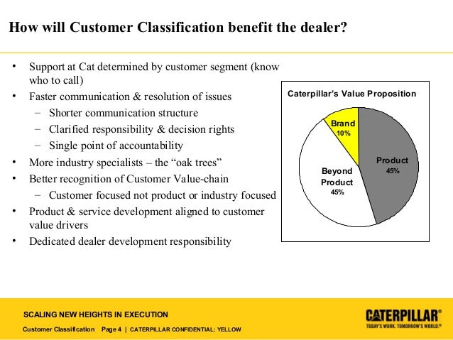 Customer Classification and customer profile