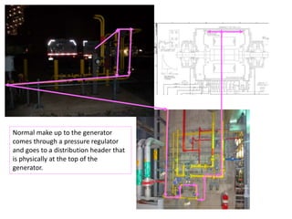 Hydrogen Purge and Fill | PPTX