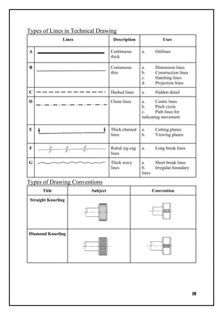 553145181-Technical-Drawing-SBAjj[1].pdf