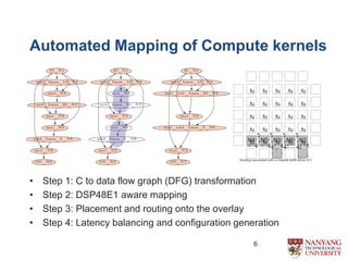fccm2015-jain-presentation | PPT