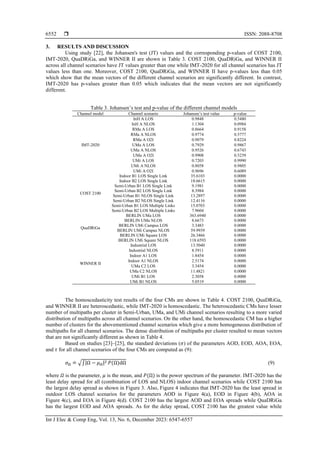 Scedasticity descriptor of terrestrial wireless communications channels for multipath clustering ...