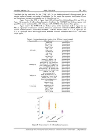 Scedasticity descriptor of terrestrial wireless communications channels for multipath clustering ...