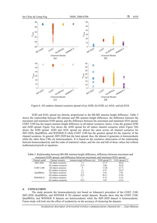 Scedasticity descriptor of terrestrial wireless communications channels for multipath clustering ...