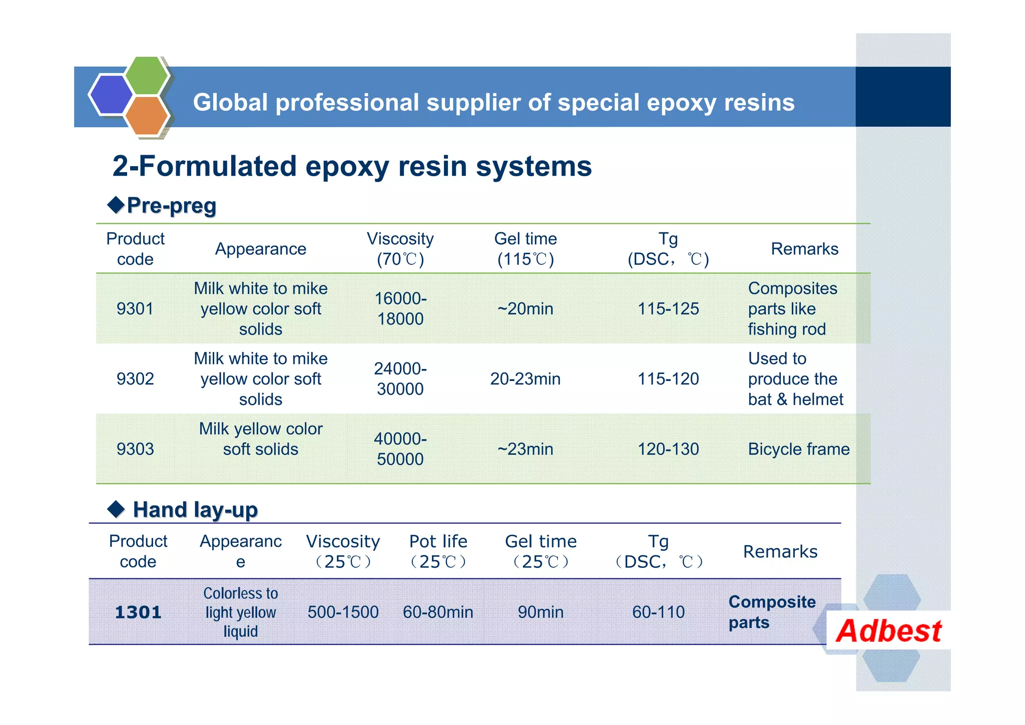 ADBEST series multi-functional epoxy resin and formulated system-2015 | PDF