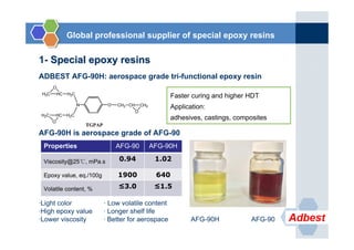 ADBEST series multi-functional epoxy resin and formulated system-2015 | PDF