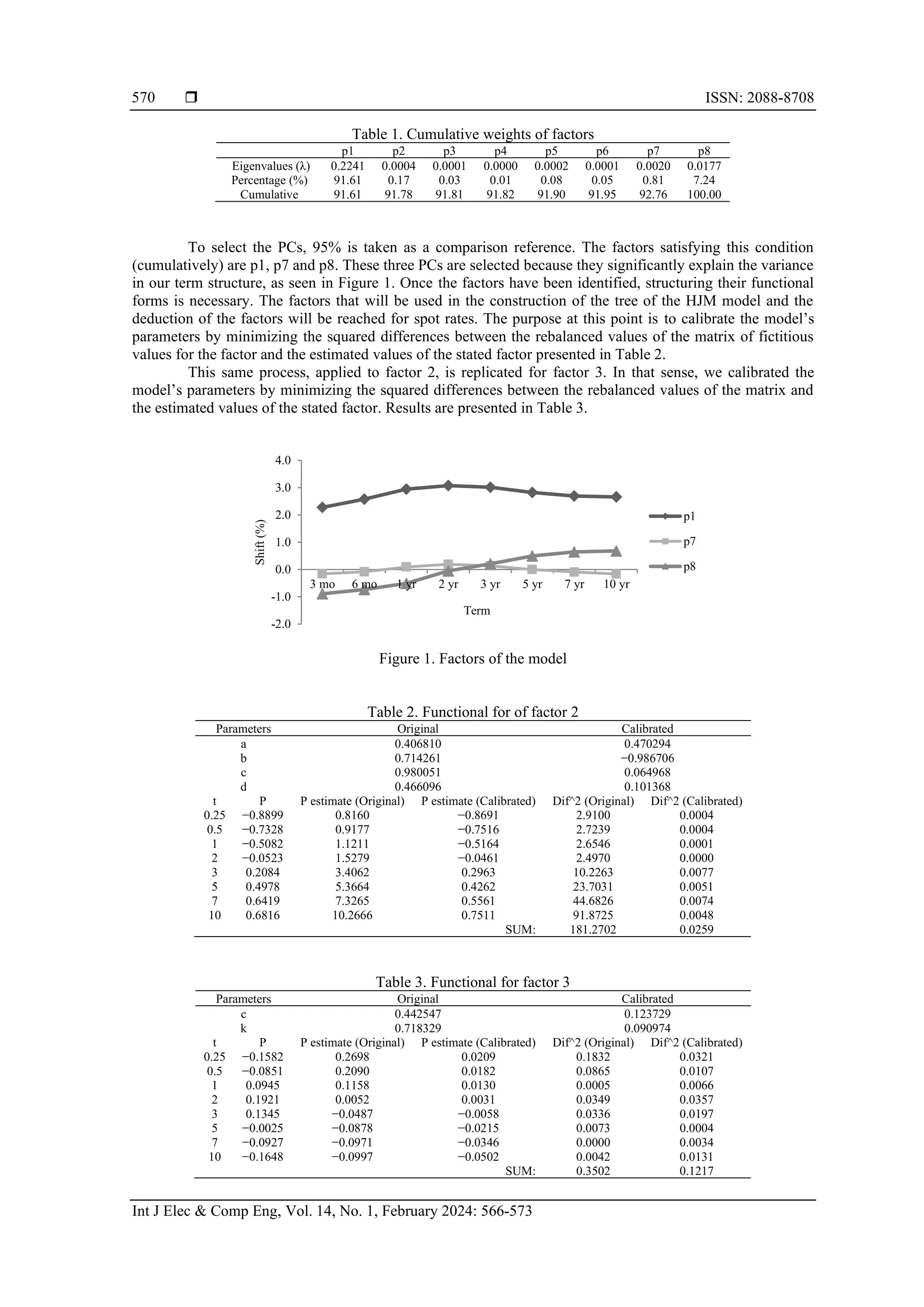 Multifactorial Heath-Jarrow-Morton model using principal component ...