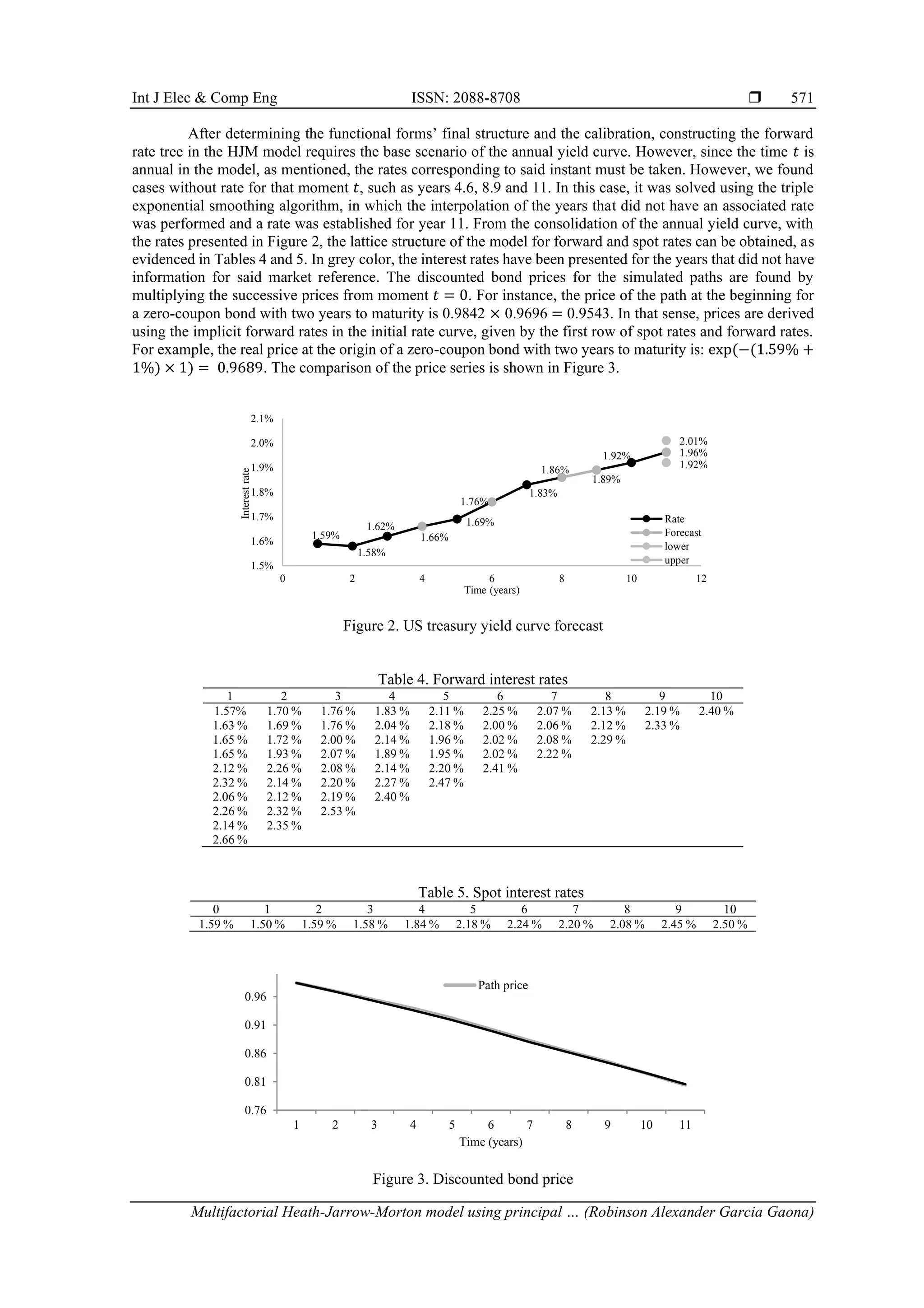 Multifactorial Heath-Jarrow-Morton model using principal component ...