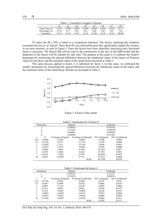 Multifactorial Heath-Jarrow-Morton model using principal component analysis | PDF