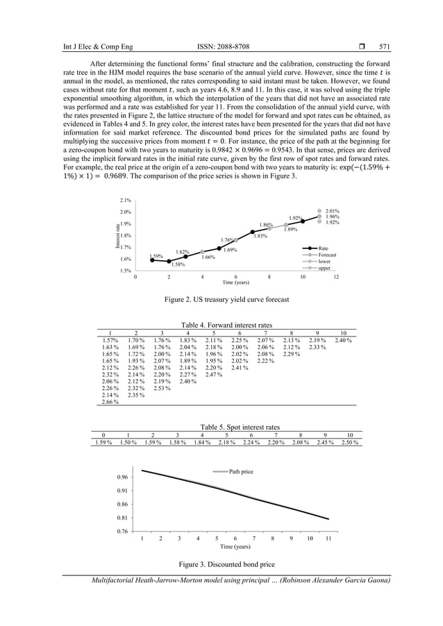 Multifactorial Heath-Jarrow-Morton model using principal component analysis | PDF