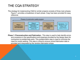 EPC Construction CQA Program | PPT