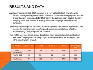 EPC Construction CQA Program | PPT