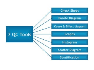553908684-7-QC-Tools-Minitab.training for quality | PPT