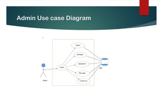 553915609-Fitness-Gym-Management-System-Project-Presentation.pptx