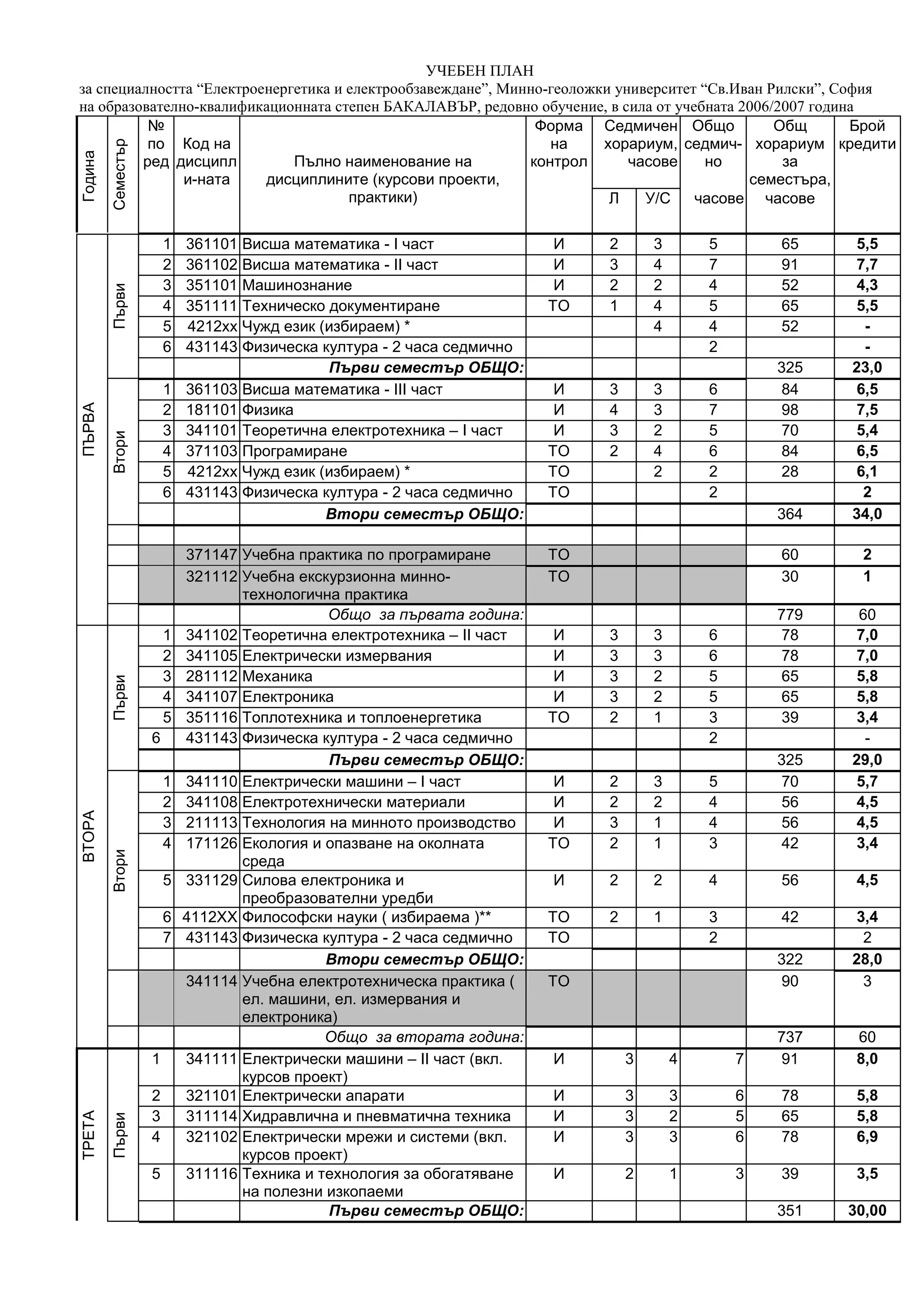 UP_Redovno-Bak-EEEO | PDF