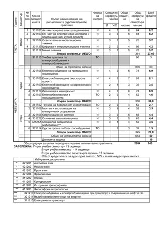 UP_Redovno-Bak-EEEO | PDF