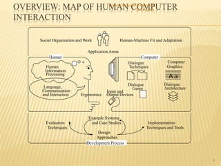 HUMAN COMPUTER INTERACTION TECHNIQUES BY SAIKIRAN PANJALA | PPT