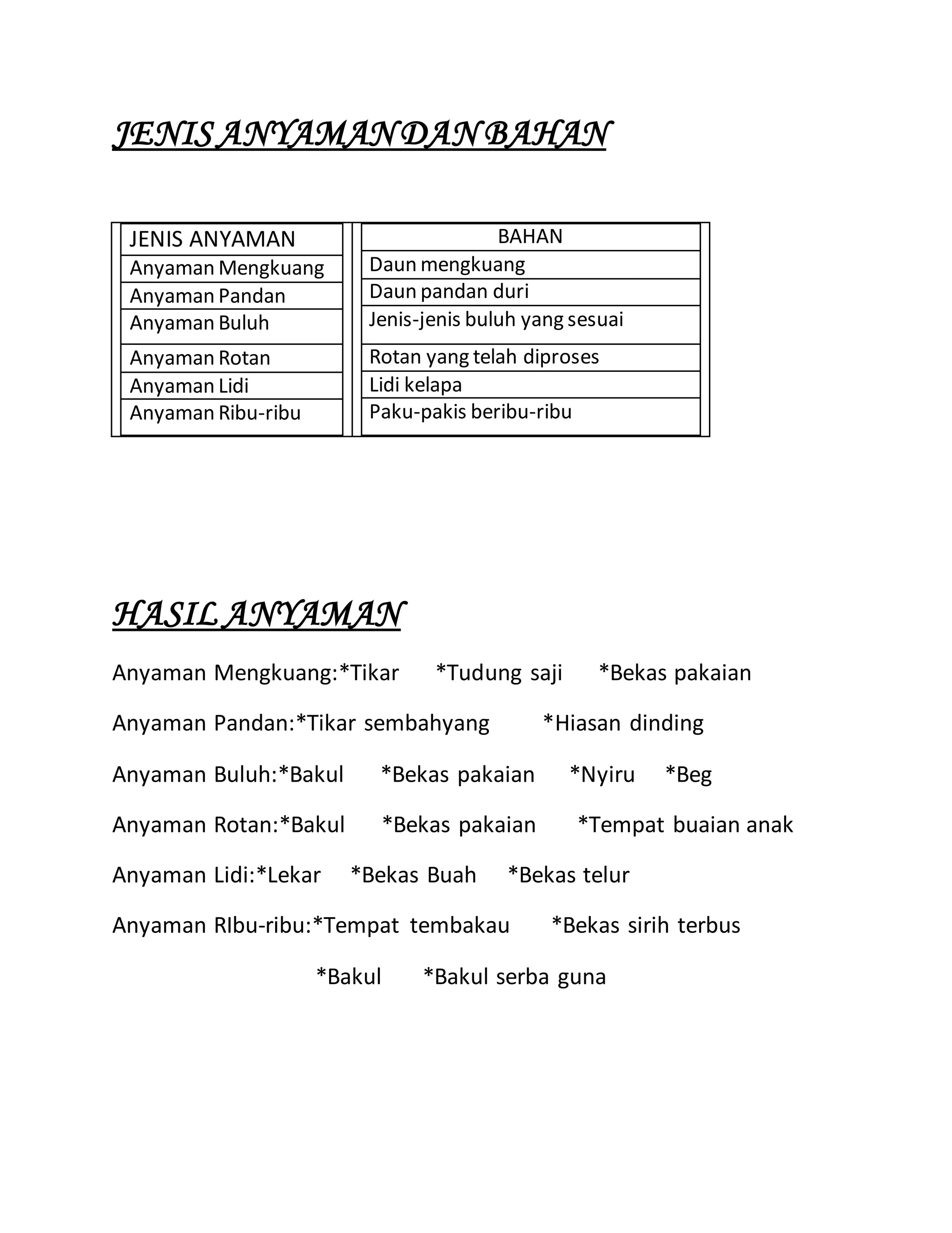 55421048 folio-anyaman | DOCX