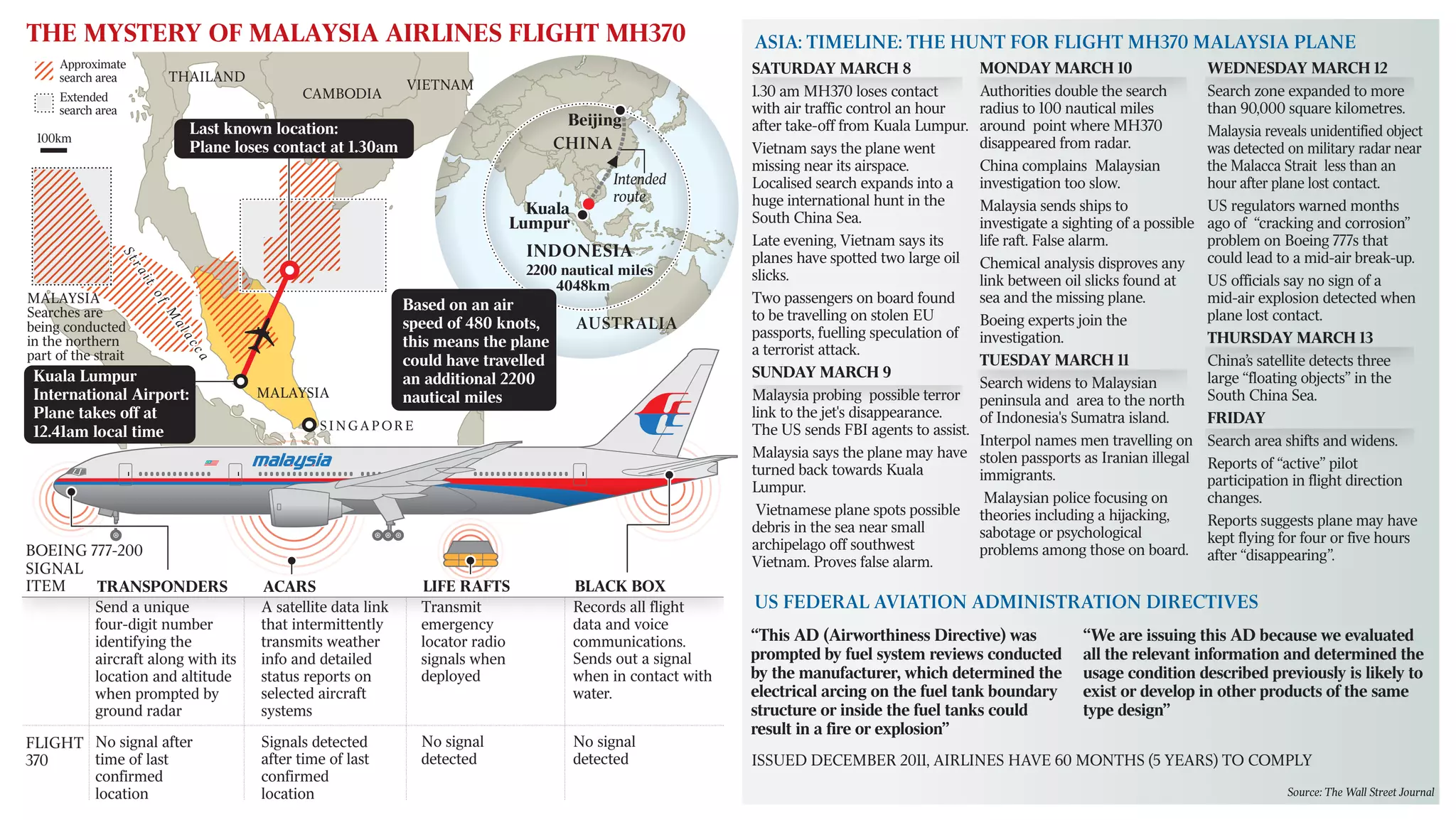 The Mystery of Malaysian Airlines MH370 | PDF