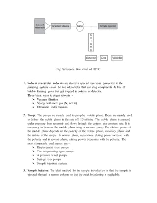 hplc | DOCX