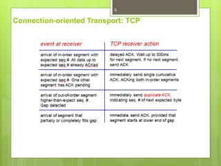 transport layer pptxdkididkdkdkddjjdjffkfif | PPTX