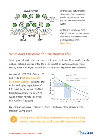 15-questions-retrofilling-transformers-fr3-insulect | PDF