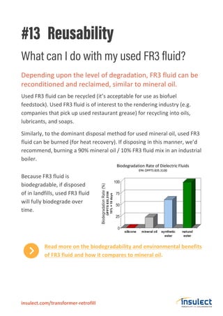 15-questions-retrofilling-transformers-fr3-insulect | PDF