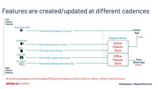 Building a Feature Store around Dataframes and Apache Spark | PPT
