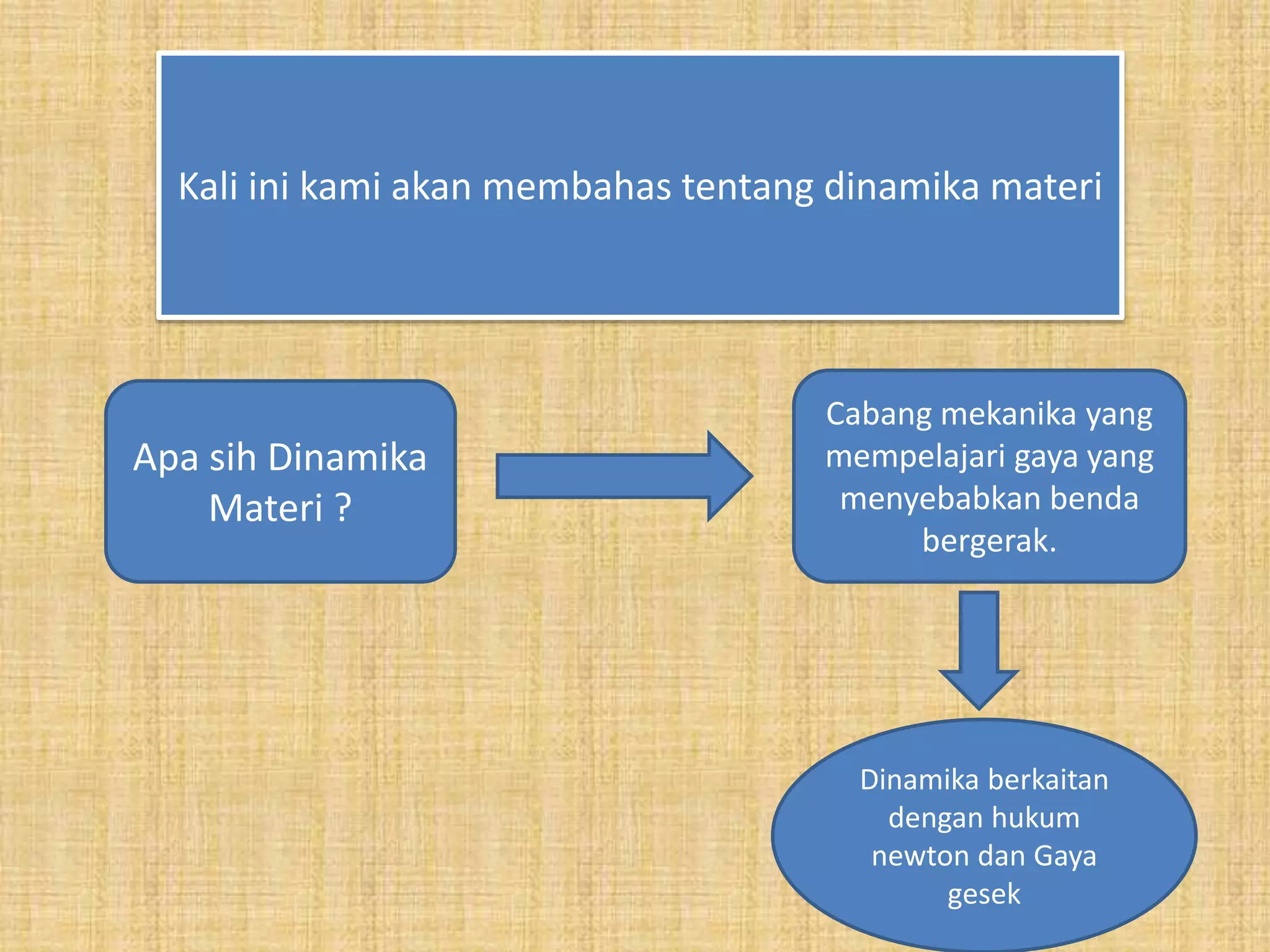 Dinamika Partikel (Newton I, II , III) | PPTX