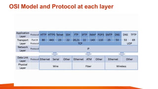 ENCAPSULATION AND TUNNELING | PPTX