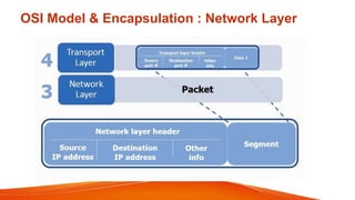 ENCAPSULATION AND TUNNELING | PPTX