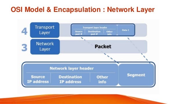 ENCAPSULATION AND TUNNELING