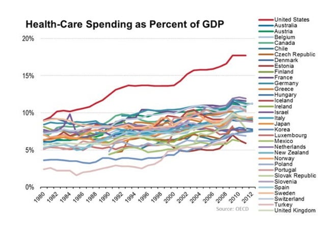 Introduction to healthcare economics course | PPTX
