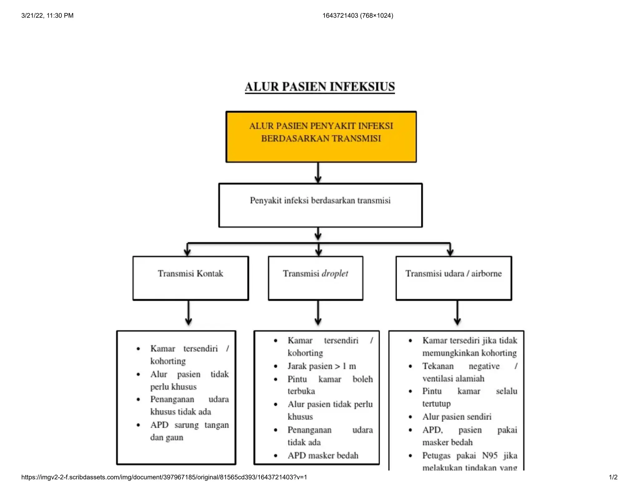 5551 Alur Pasien Infeksius.pdf