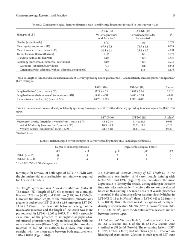 Histological Distinction between the Granular and Nongranular Types of ...
