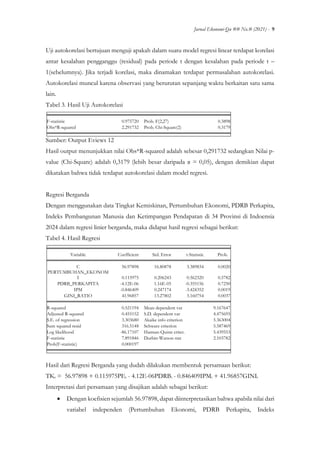 Pengaruh Pertumbuhan Ekonomi, PDRB Perkapita, Indeks Pembangunan Manusia, dan Ketimpangan ...