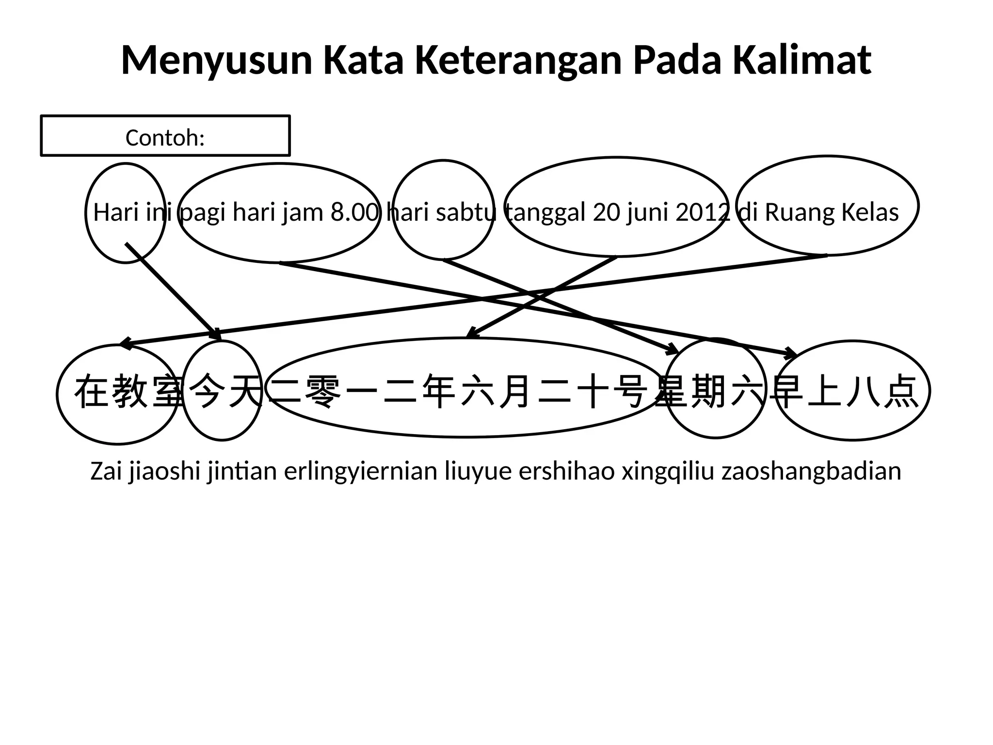 555453161-Rangkuman-Materi-Bahasa-Mandarin-1.pptx
