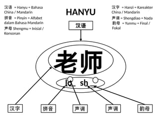 555453161-Rangkuman-Materi-Bahasa-Mandarin-1.pptx