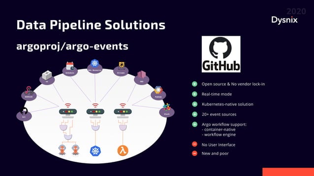 DevOps Fest 2020. Даніель Яворович. Data pipelines: building an efficient instrument to make ...