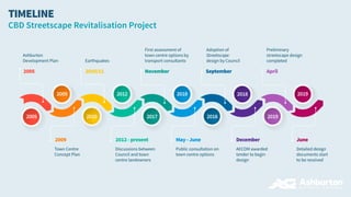 CBD Streetscape Revitalisation Project | PDF
