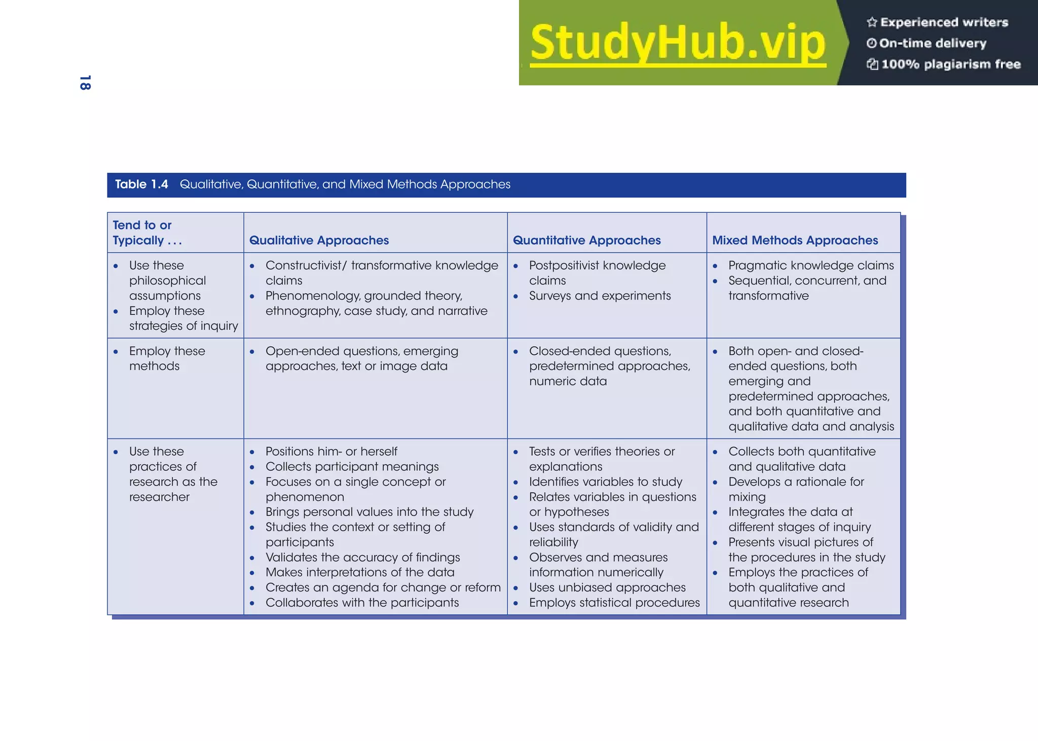 55588 Chapter 1 Sample Creswell Research Design 4e.pdf