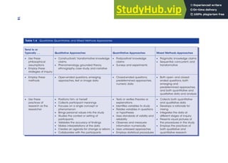 55588 Chapter 1 Sample Creswell Research Design 4e.pdf