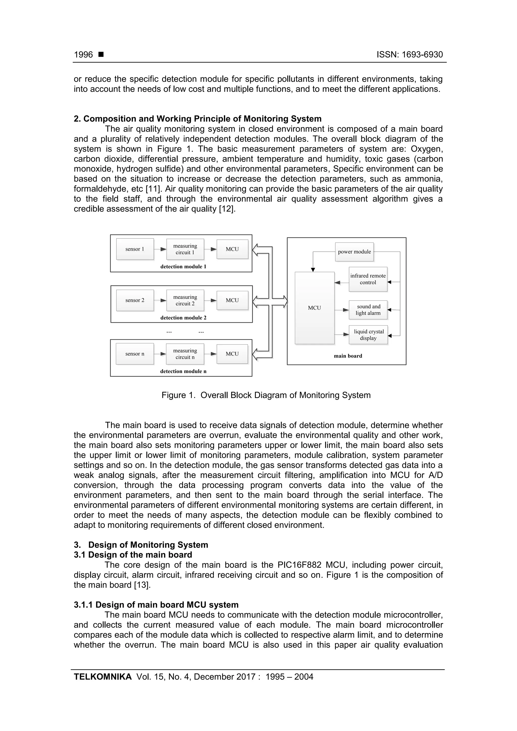 Development Of Air Quality Monitoring System In Closed Environment Pdf Indoor Environmental