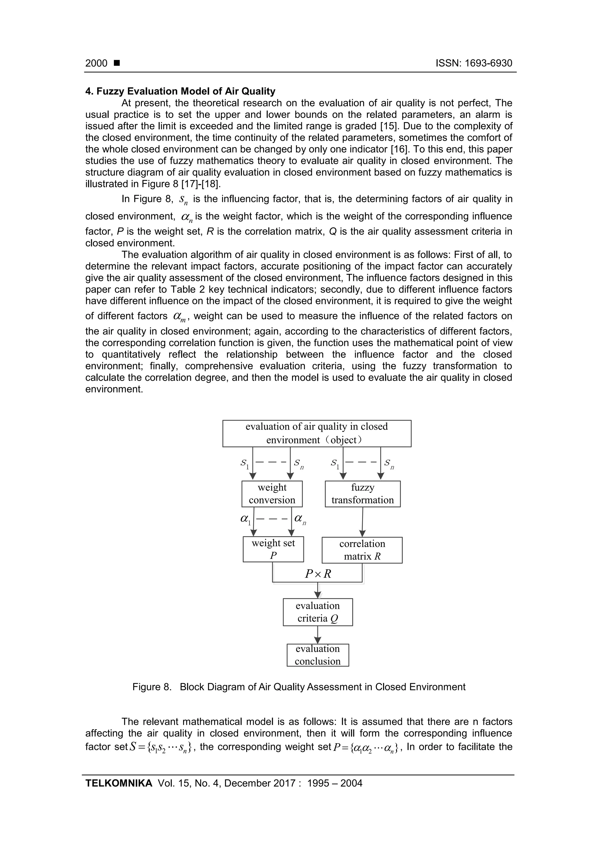Development Of Air Quality Monitoring System In Closed Environment Pdf Indoor Environmental