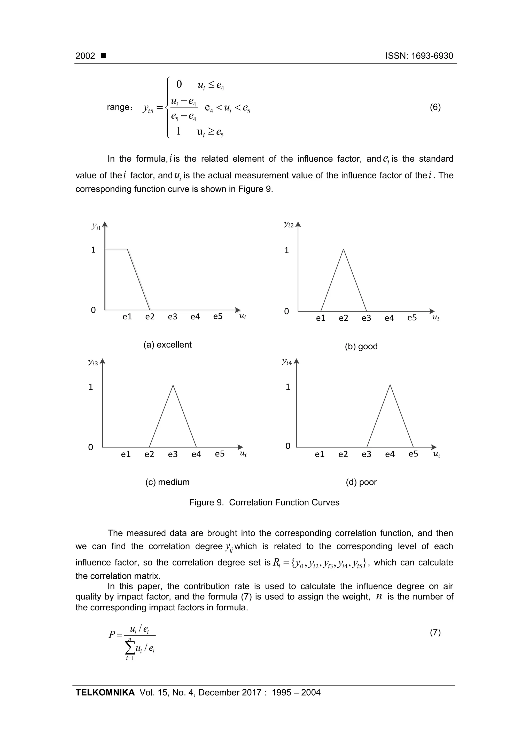 Development Of Air Quality Monitoring System In Closed Environment Pdf Indoor Environmental