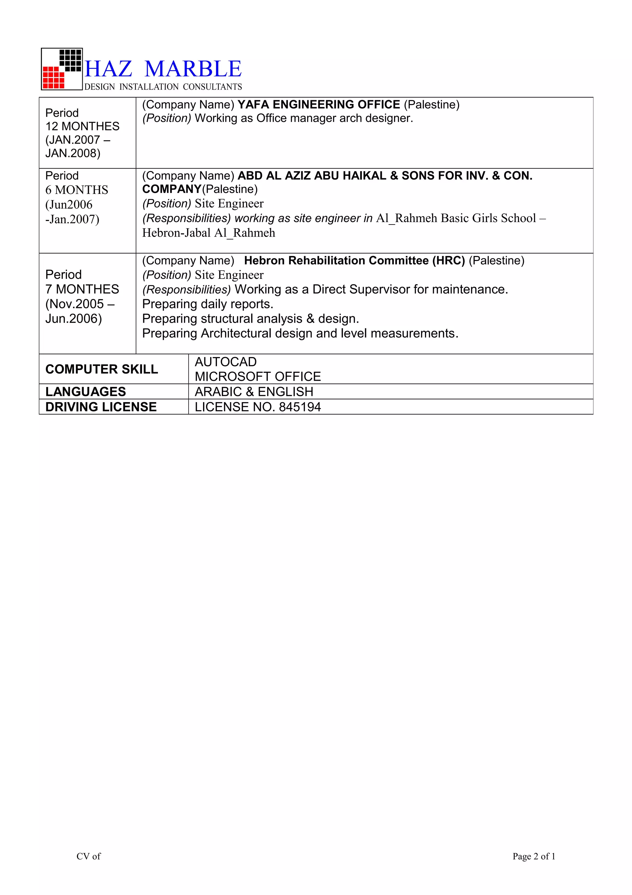 CV- TAREQ GHAITH | DOC | Civil Engineering Industry | Industries