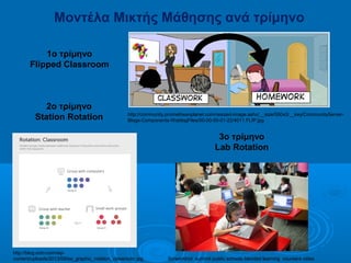Educ556dl_Διαδικτυακή και Μικτή Μάθηση_Σχεδιασμός Μικτής Μάθησης | PPT