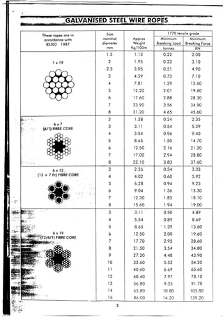 steel and fiber wire rope-construction design.pdf